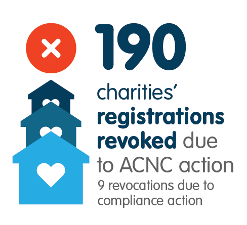 ACNC Annual Report 2023-24 | ACNC